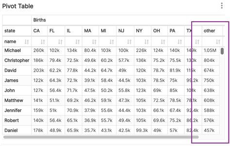 Scroll Inconsistent Scrolls With Sticky Header · Issue 15935 · Apachesuperset · Github