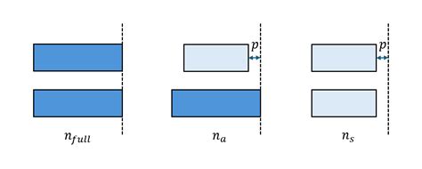 Example Library Waveguidegratingantenna Waveguide Grating Antenna Modeling In Tidy3d