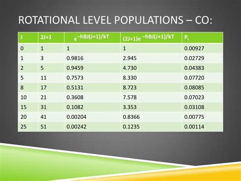 Ppt Rotational Partition Functions Powerpoint Presentation Free