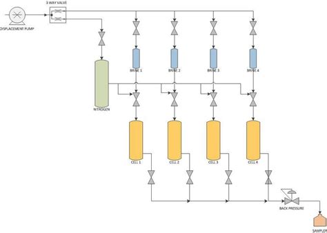 Schematic Diagram Of The Experimental Apparatus Used For The Static Download Scientific Diagram