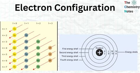 electron configuration solved valence electrons as we move across a