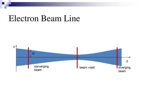 PPT Beam Jitter Measurement Emittance Calculation PowerPoint Presentation ID