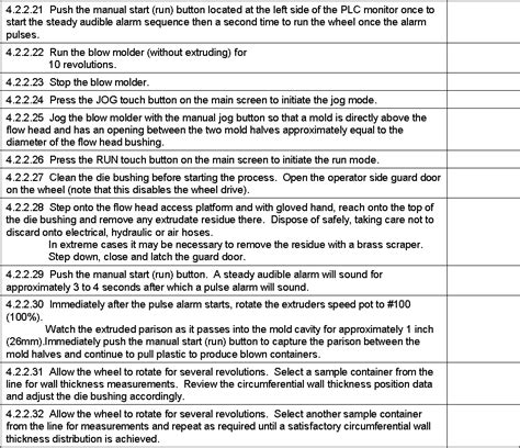 Plastic Molding Technology Mold Validation Procedure Part 1