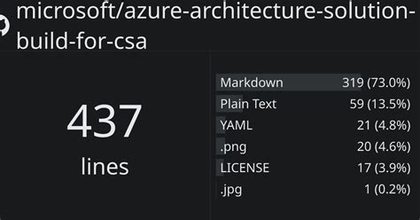 Microsoftazure Architecture Solution Build For Csa Ghloc