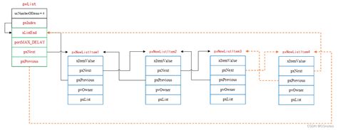 freertos简单内核实现2 双向链表 freertos 双向链表 csdn博客