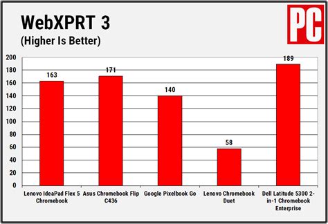 Lenovo Flex Chromebook Review Pcmag