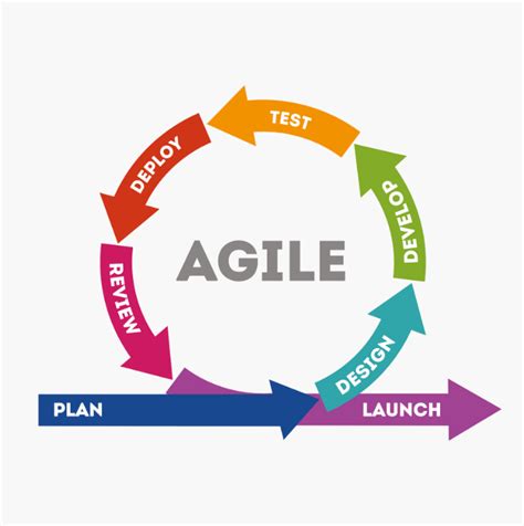 12 principios de la metodología agile en el desarrollo de proyectos