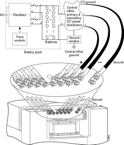 Cisco Xr 12416 And Cisco Xr 12816 Router Chassis Installation Guide