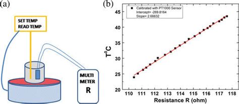 Calibration Set Up For Calibrating The Pt100 Sensor Using A Standard Download Scientific