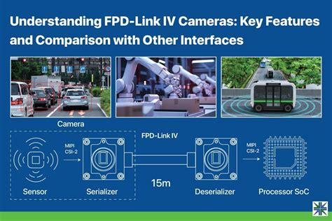 Understanding Fpd Link Iv Cameras Key Features And Comparison With Other Interfaces E Con Systems