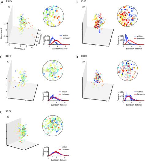 Face Space For Variant Facial Expressions And Invariant Facial Download Scientific Diagram