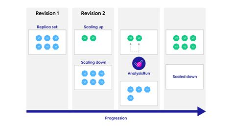 Spots Journey With Argo Rollouts Spot Io