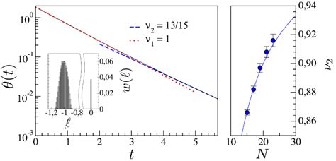 Relaxation induced by a random Lindblad operator. (a) Distance to the ...