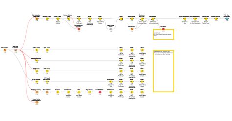 challenge 9 web scraping and analyzing economic news knime