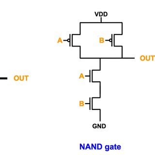Gate Level And Transistor Level Representation Of NAND2 X1 And Its Download Scientific Diagram