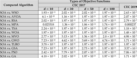 Wilcoxon Rank Sum Test Results Download Scientific Diagram