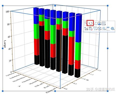 Origin将普通百分比堆积柱状图升级为3d百分比堆积柱状图 知乎