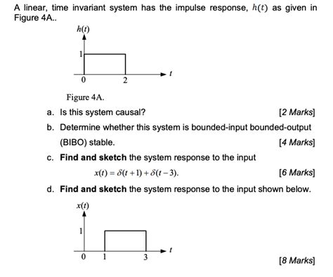 Solved A Linear Time Invariant System Has The Impulse Chegg
