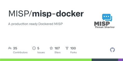 Activity · Mispmisp Docker · Github