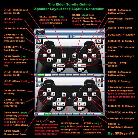 Ps3 Controller Buttons Layout