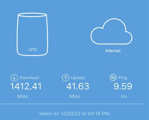 Speed Testing A New Orbi 960 On Xfinity 1 2gbps R Orbi