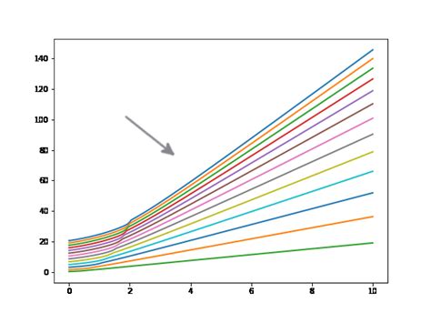 Solution To 8 With Linear Utility And A Exponential Learning Kernel