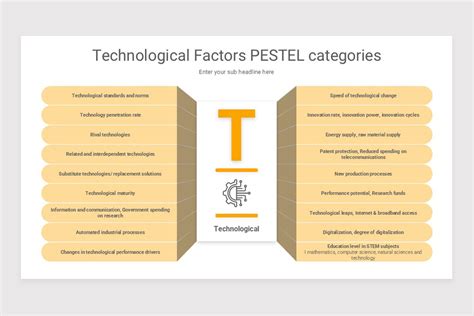 Pestel Analysis Powerpoint Template Nulivo Market