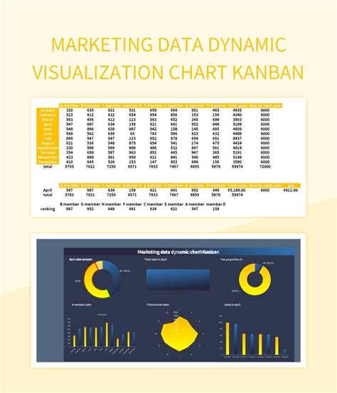 Marketing Data Dynamic Visualization Chart Kanban Excel Template And