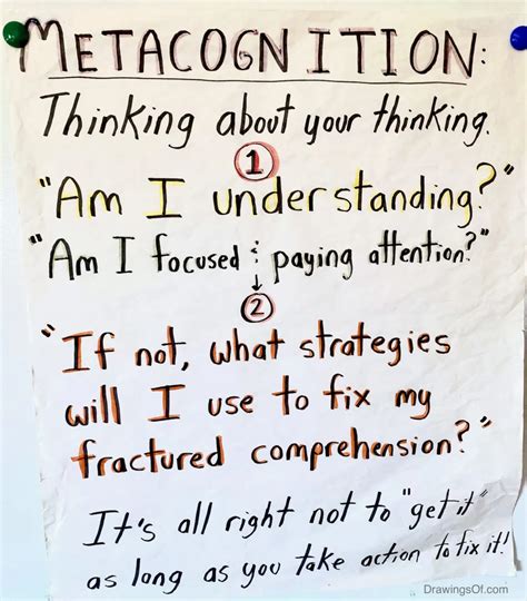 Metacognition Examples Definition Strategies And Skills Drawings