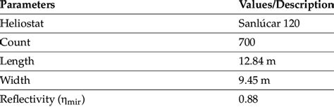 Heliostat Field Parameters 42 Download Scientific Diagram
