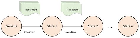 Tph Fuzz A Two Phase Hybrid Fuzzing Framework For Smart Contract