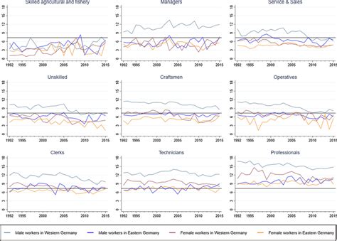 occupation specific 10 quantiles of hourly wages in 2010 euros
