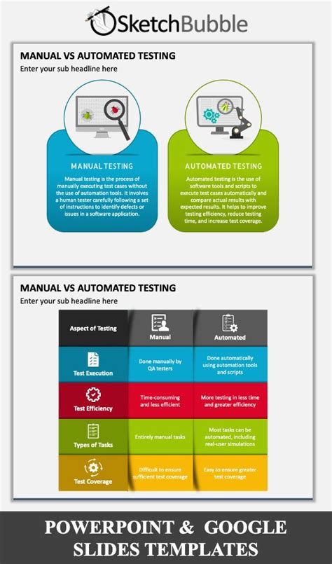 manual vs automated testing ppt