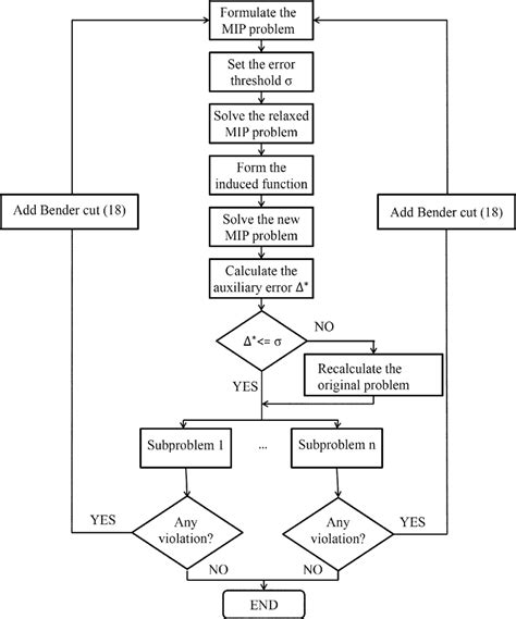 Flowchart Of The Proposed Bd Ri Algorithm Download Scientific Diagram