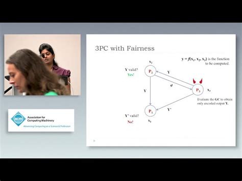 Free Video Fast Secure Computation For Small Population Over The Internet From Association For