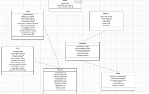 Github Nikhilchauhan Online Nursery Management Online Nursary Managment System Creating