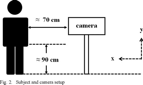 figure 2 from a skin segmentation method for touchless image viewer in