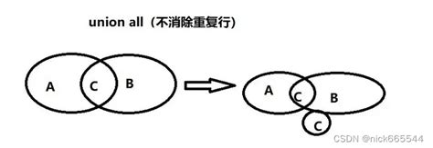 Sql：连接查询跟多表查询的区别select Cross Joininner Join区别 Csdn博客