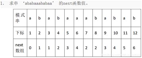 数据结构常用常考经典习题【按十大专题总结】大一下数据结构十大习题 Csdn博客