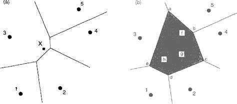 Figure 2 From Geophysical Parametrization And Interpolation Of