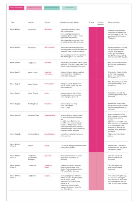 Risk Priority Matrix On Behance