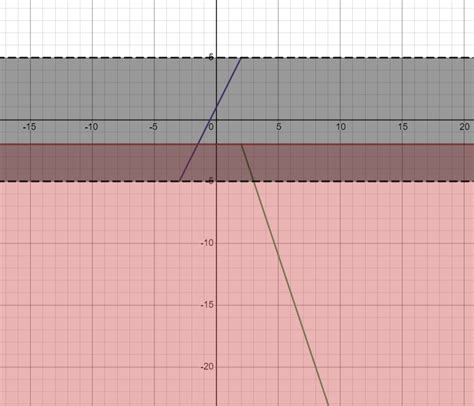 For The Function Fxleft Begin Array Ccc 2 X1 Quizlet