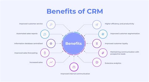 Building A Crm System Does Crm Require Coding Flatlogic Blog