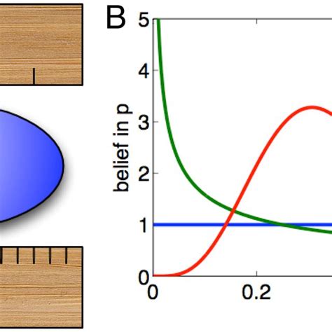 Concepts In The Precision Of High Throughput Sequencing Count Data A Download Scientific