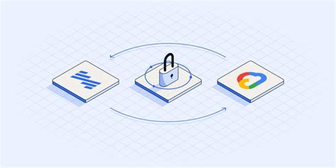 Automated Fraud Detection With Fivetran And Bigquery Blog Fivetran
