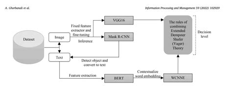 Ensemble Transfer Learning Based Multimodal Sentiment Analysis Using