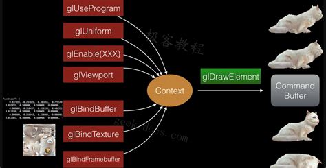 vulkan 与 opengl 对比 vulkan和opengl csdn博客