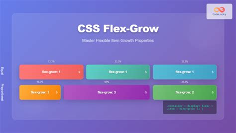 Css Flex Shorthand Master Grow Shrink And Basis In One Property Codelucky