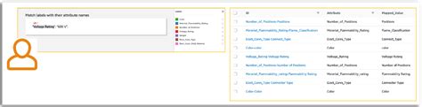 Serverless Architecture For A Structured Data Mining Solution Aws