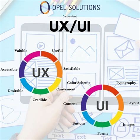 Stream You Are Able To Take Your Digital Journey With Ui And Ux Design Services By Opel Solutions